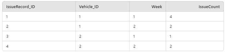 Practical Ontologies & How to Build Them - Part 2
