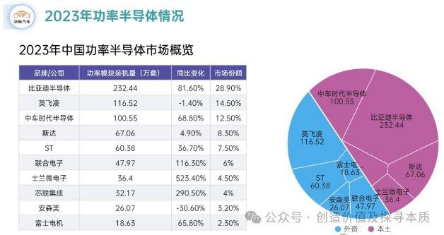 BYD Semiconductor Deep Dive - by Moore Morris - Nomad Semi