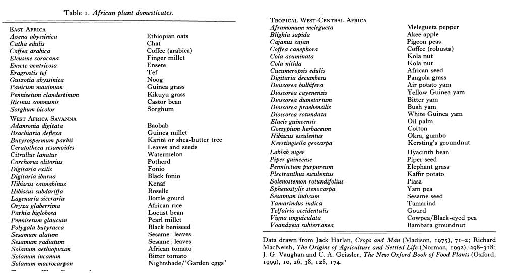The invention of Agriculture in Africa: plant domestication and the ...