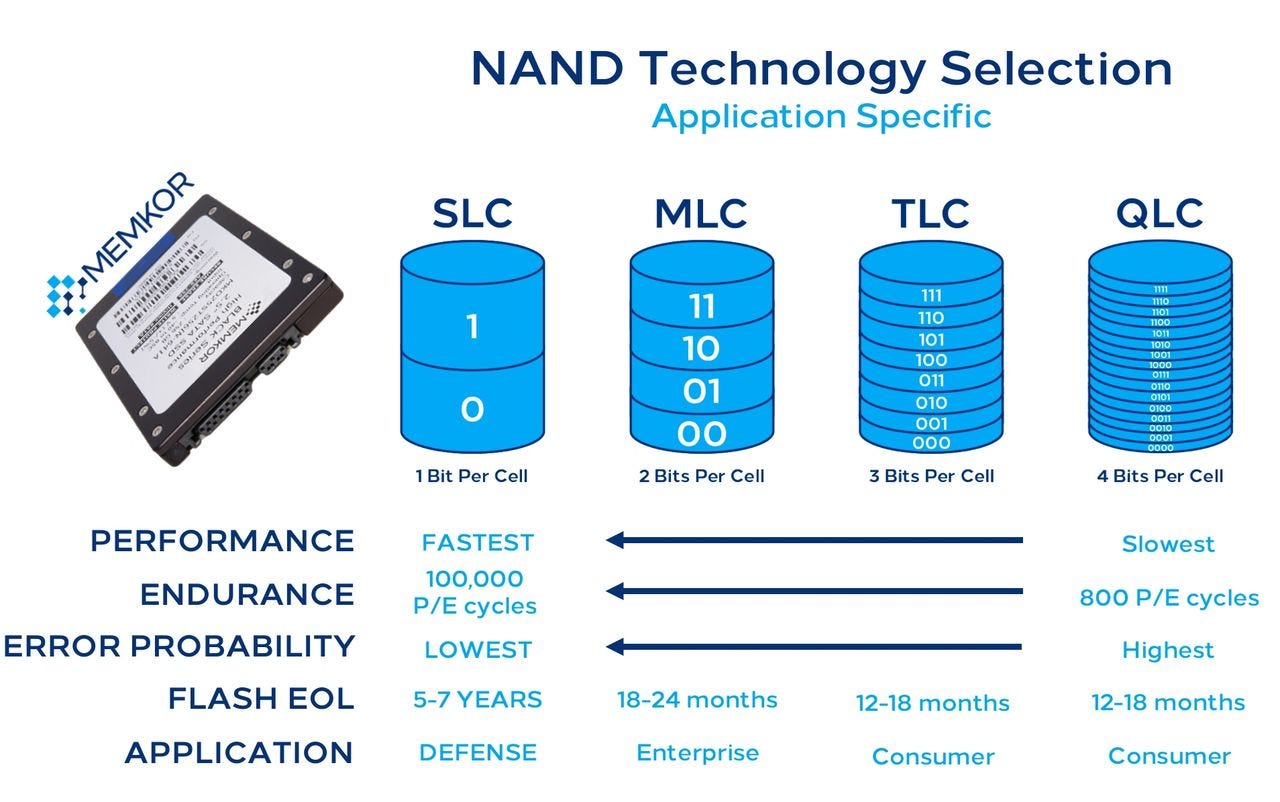 Macronix: The Memory Trade After the Memory Trade