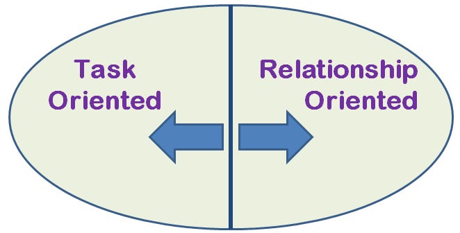 task oriented leadership examples