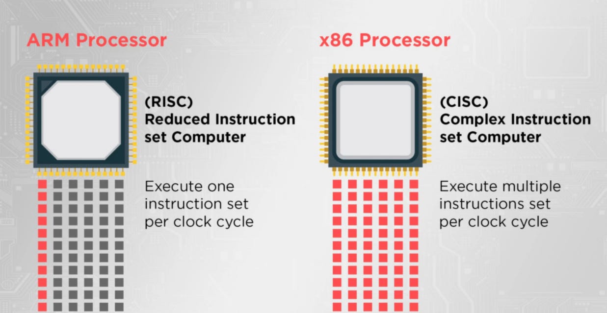 Shifting Market Dynamics: The Rise of Arm and the Decline of x86 in the ...