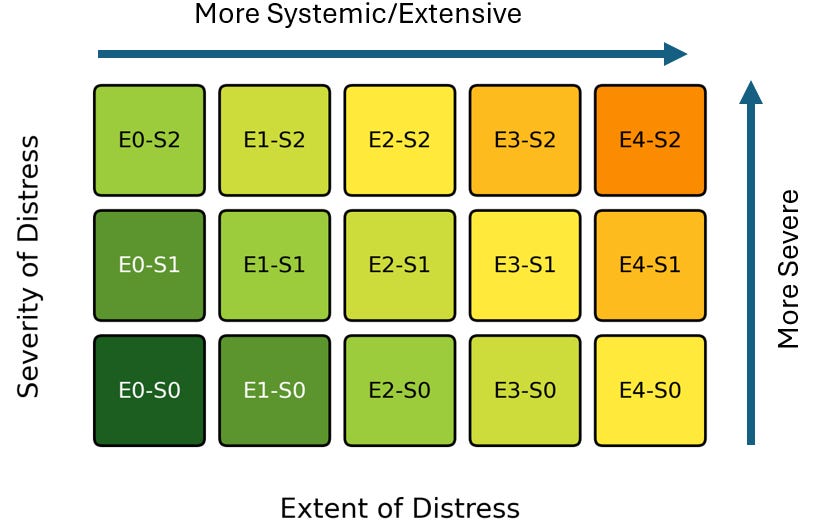 From Road Distress Data to Decisions - by Fritz Jooste