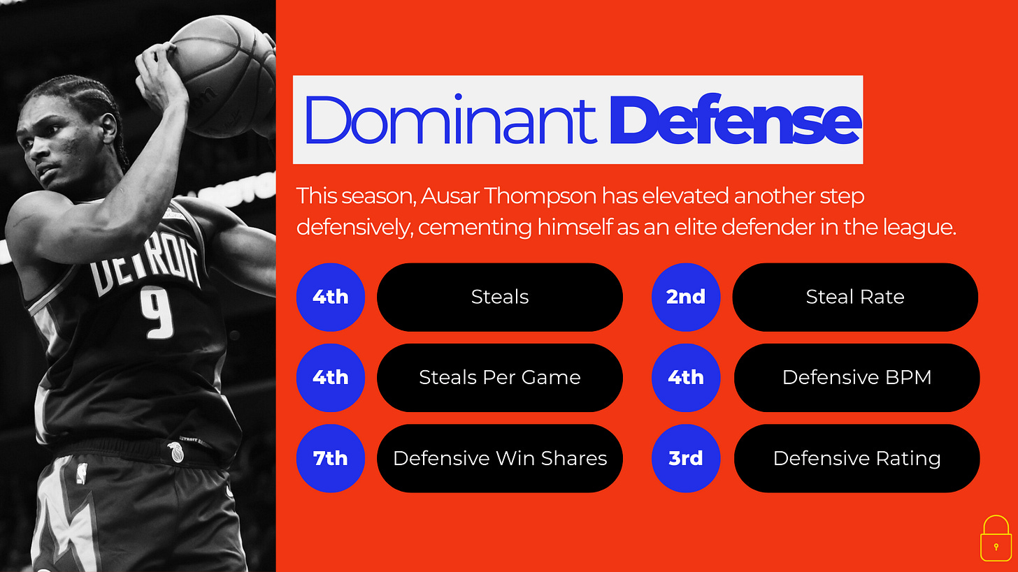 The Making of a Defensive Star: The Emergence of Ausar Thompson