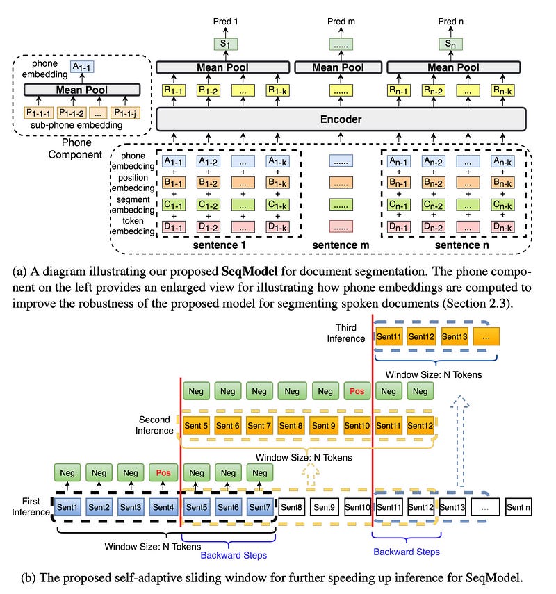 Advanced RAG 05: Exploring Semantic Chunking - by Florian