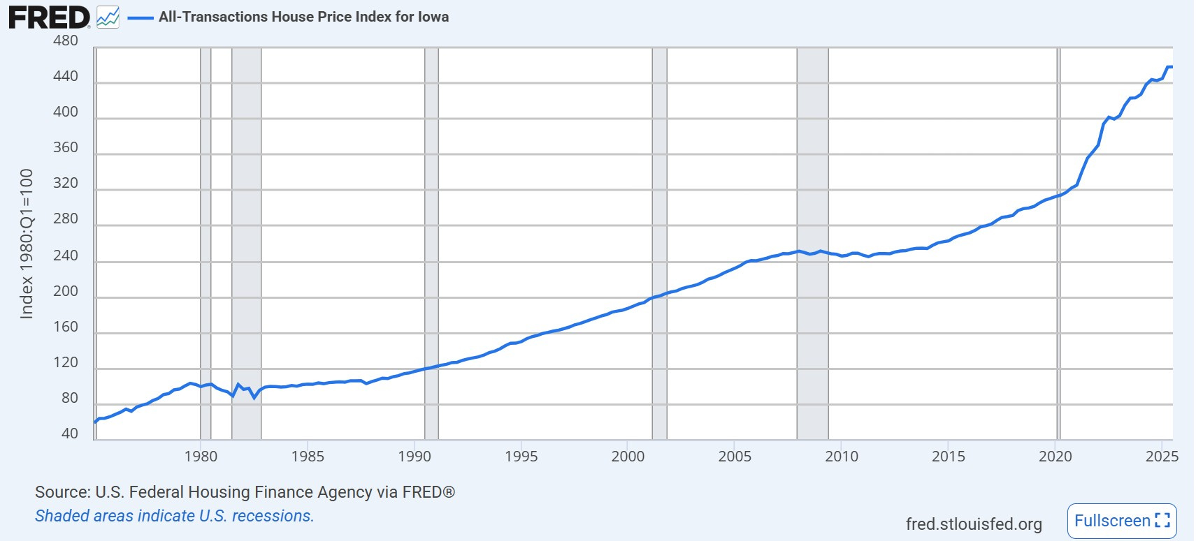 The real Condition of the State: Less prosperous. Less popular. Less fair.