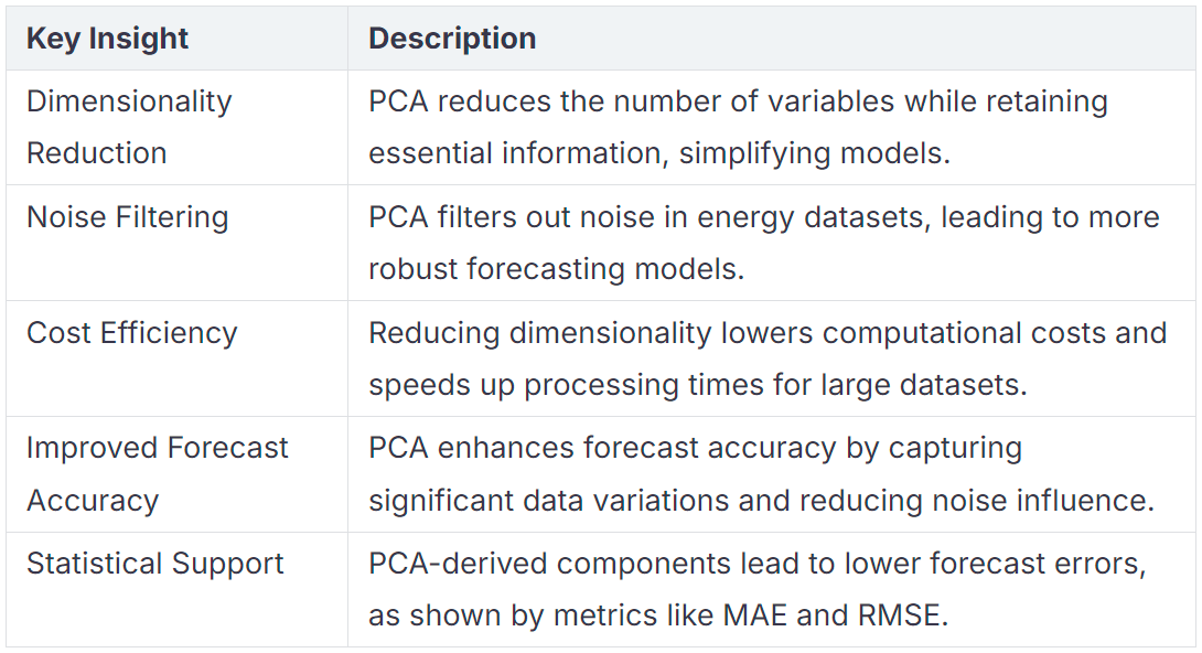 Step-by-Step Guide to Understanding PCA with a Simple Example