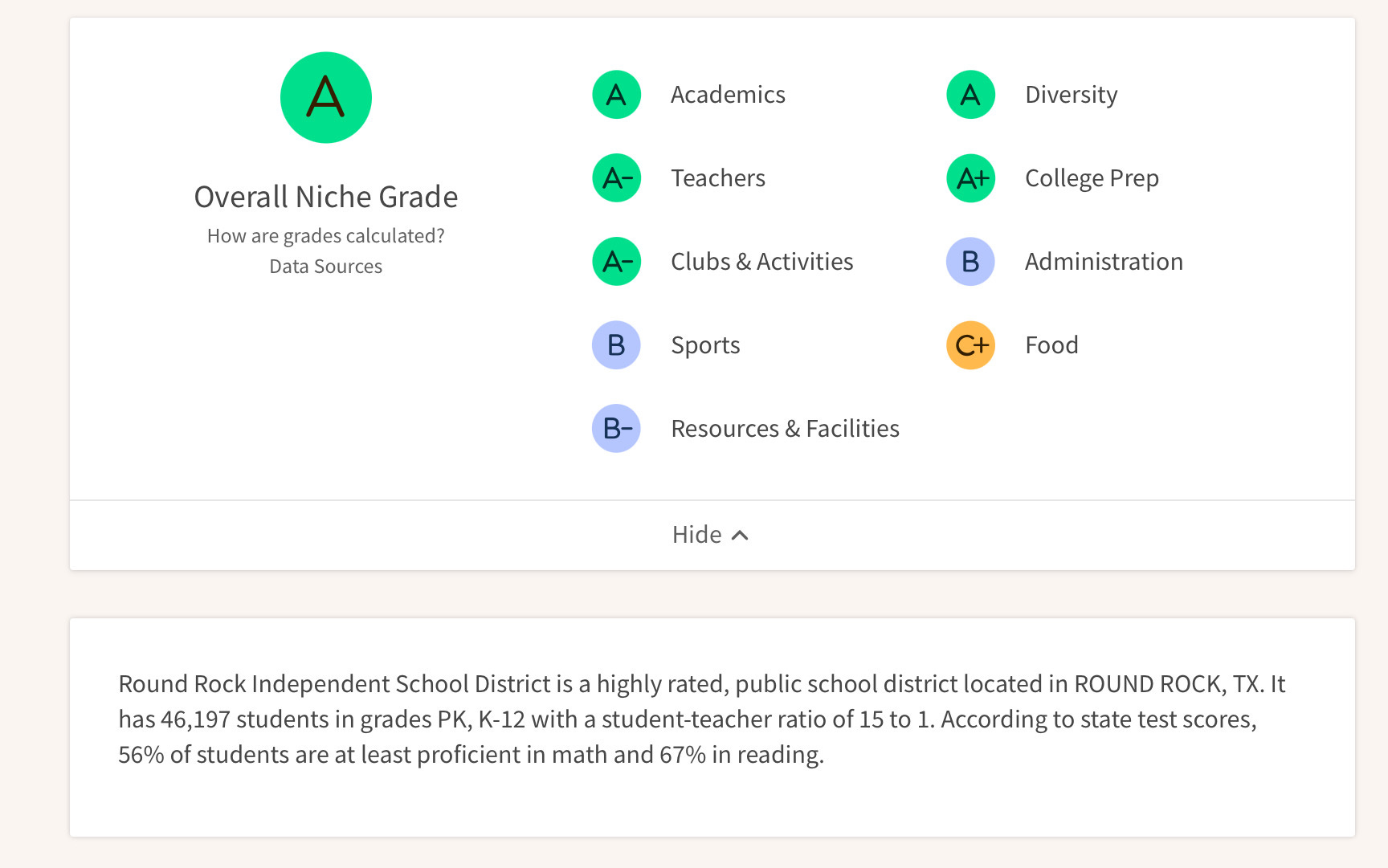 Austin-Area School Districts Shine in 2025 Niche.com Rankings, But Gaps ...