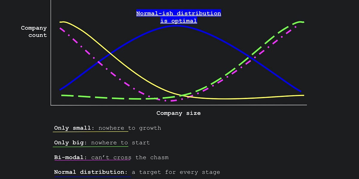 Fragmentation and market structure - by Yoni Rechtman