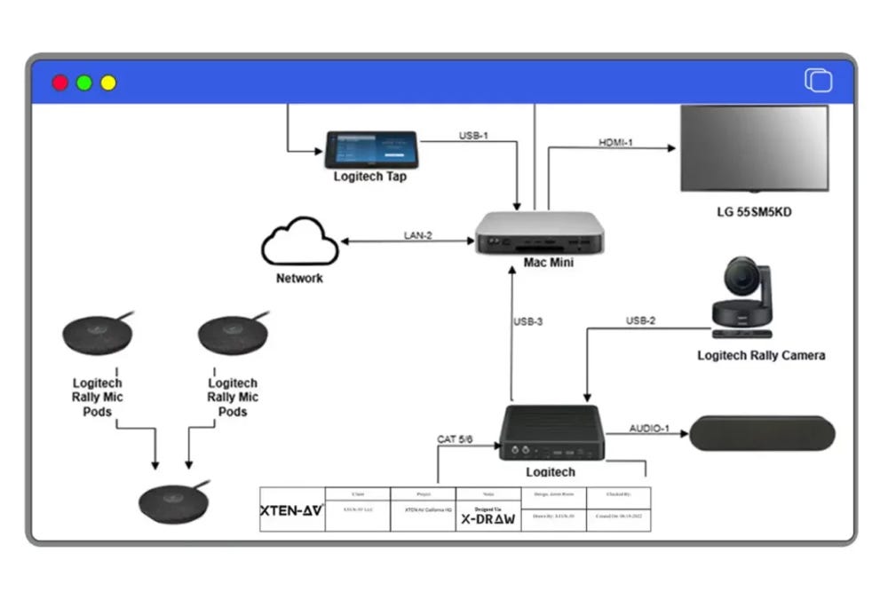 Top 7 Free Signal Flow Diagram Software Tools