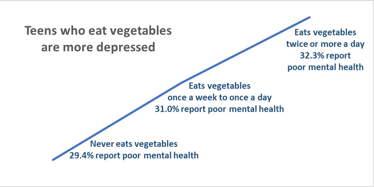 No greens before age 18! - by Mike Males - Mike’s Substack