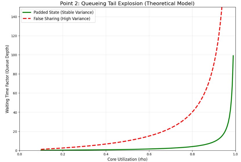 [WITH CODE] Data: Building micro-machines