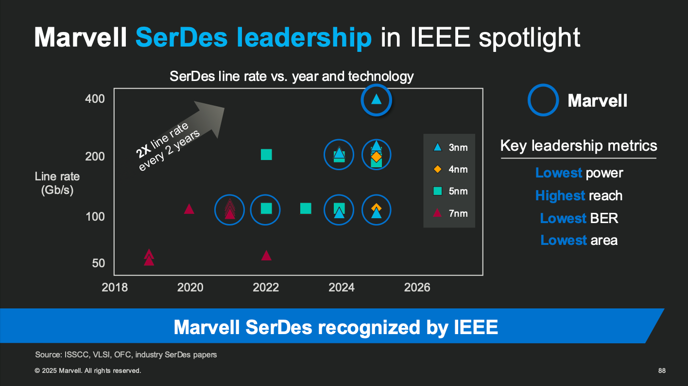 Perspective on SerDes and CPO: PCB Material and Signal Routing Challenges Ahead