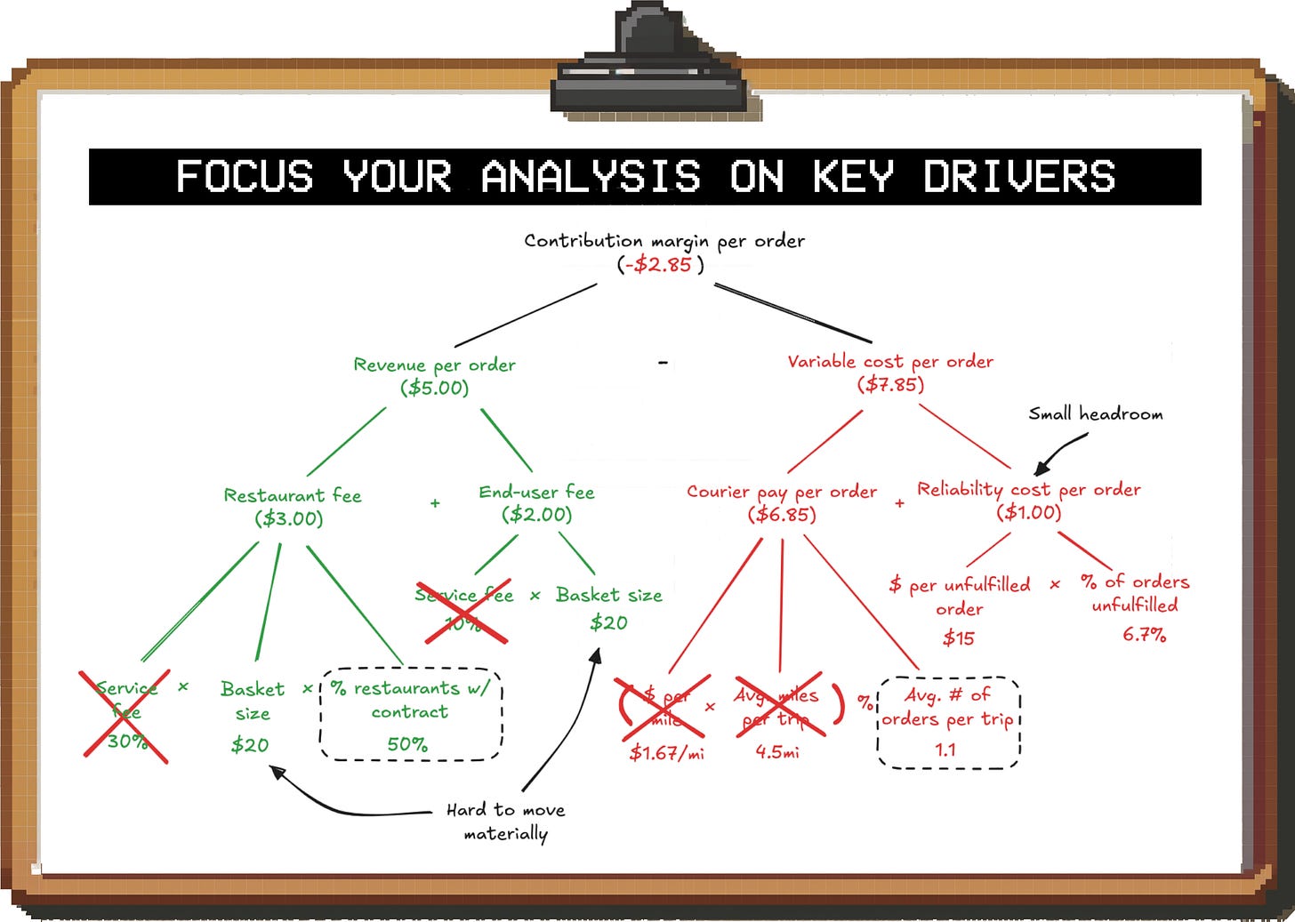 How to do scenario modeling - by Torsten Walbaum