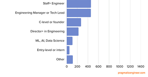 Elin Nilsson | Substack