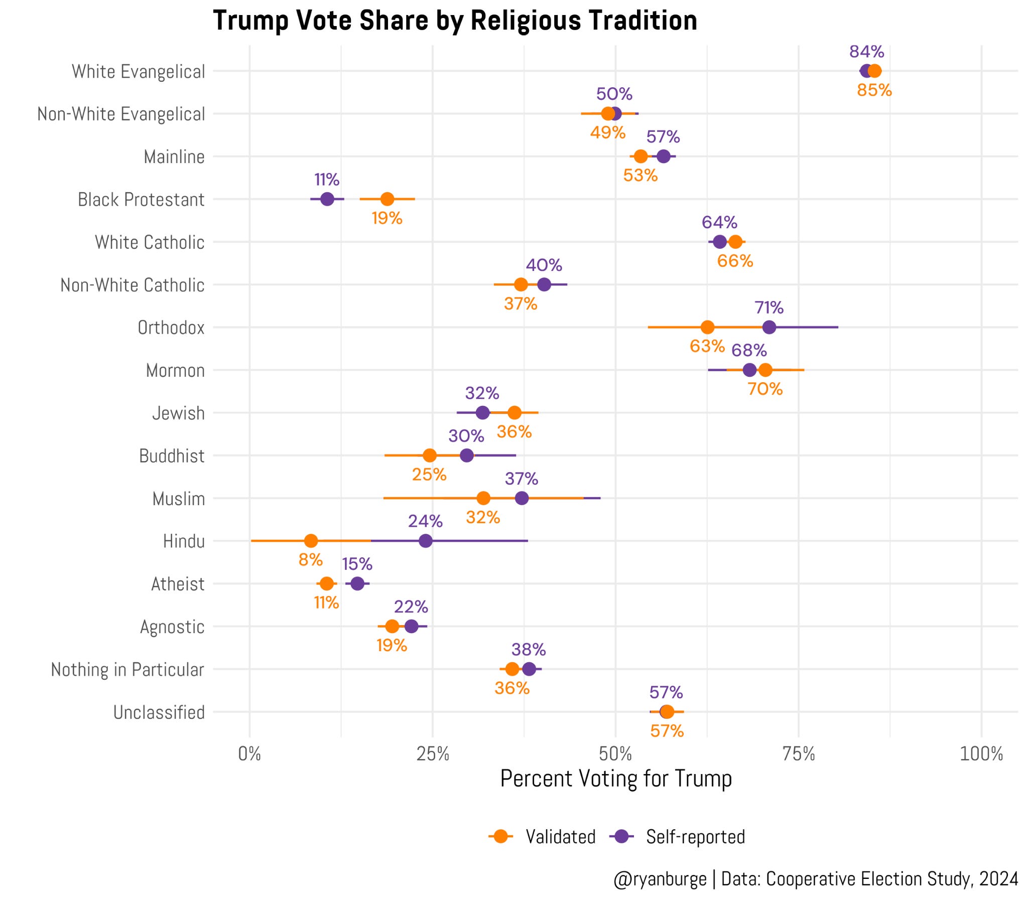 Everyone Lies About Voting (Even the Religious)