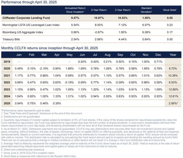 Why Cliffwater Was My Choice for Private Credit