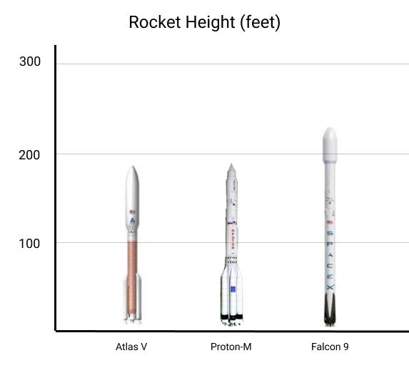 falcon 9 dimensions