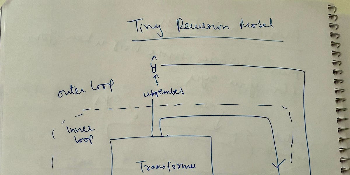 Notes On Tiny Recursion Network By Paras Chopra
