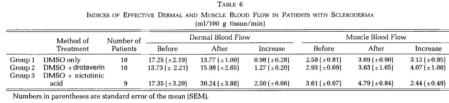 DMSO Mixtures Transform Natural Medicine