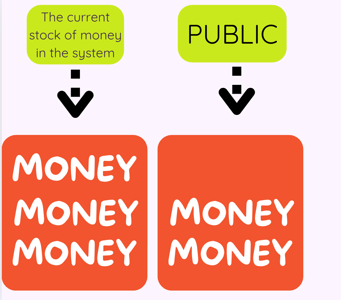 The Crowding-Out Myth: Why Government Borrowing Does Not Limit Private ...