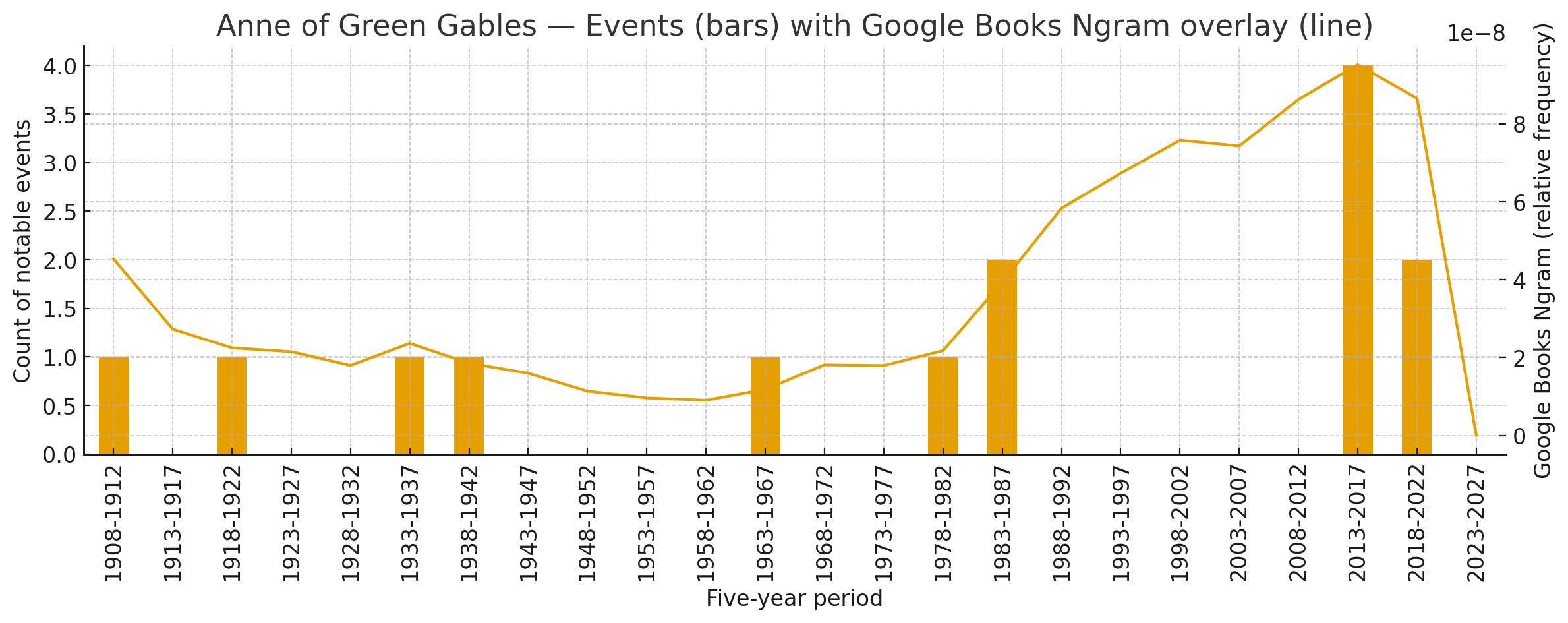 Harry Potter and the Memory Gap - by Muirae D Kenney