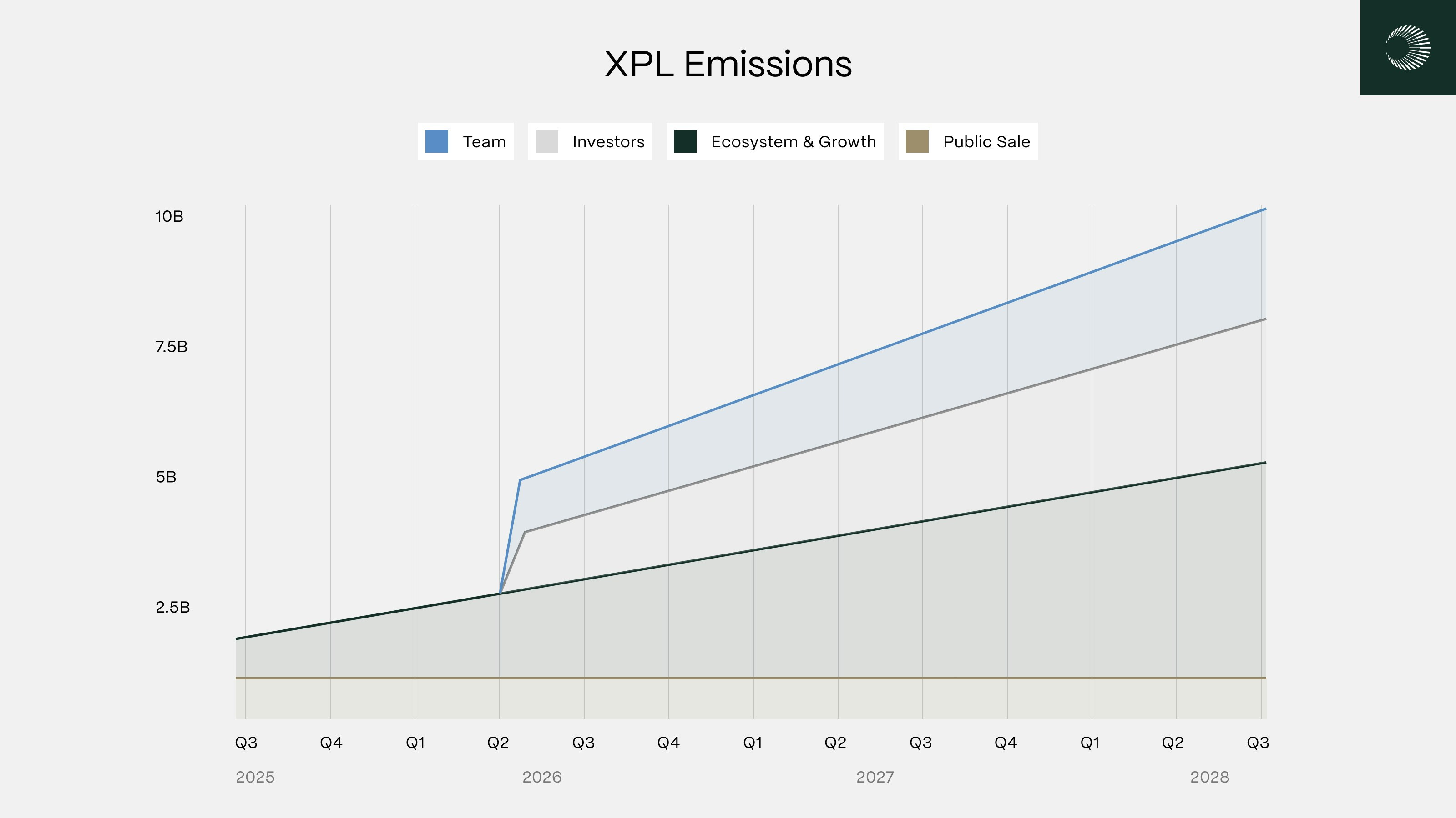New Launch: Plasma / XPL - DeFi Education