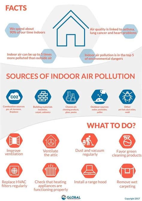 The Hidden Danger Indoors - by UMEM - Think Different
