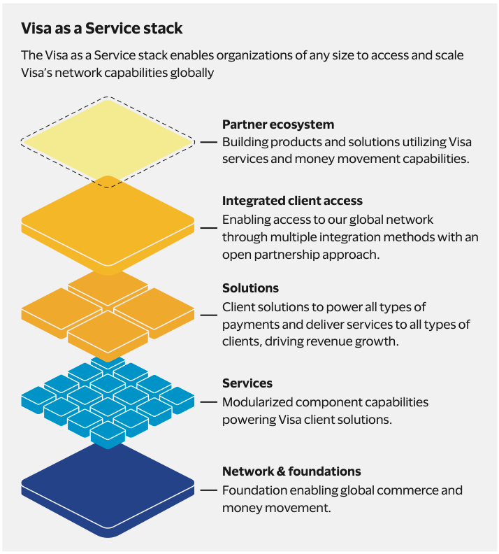 Visa's 2026 Strategy: Evolving from Processing Transactions to ...