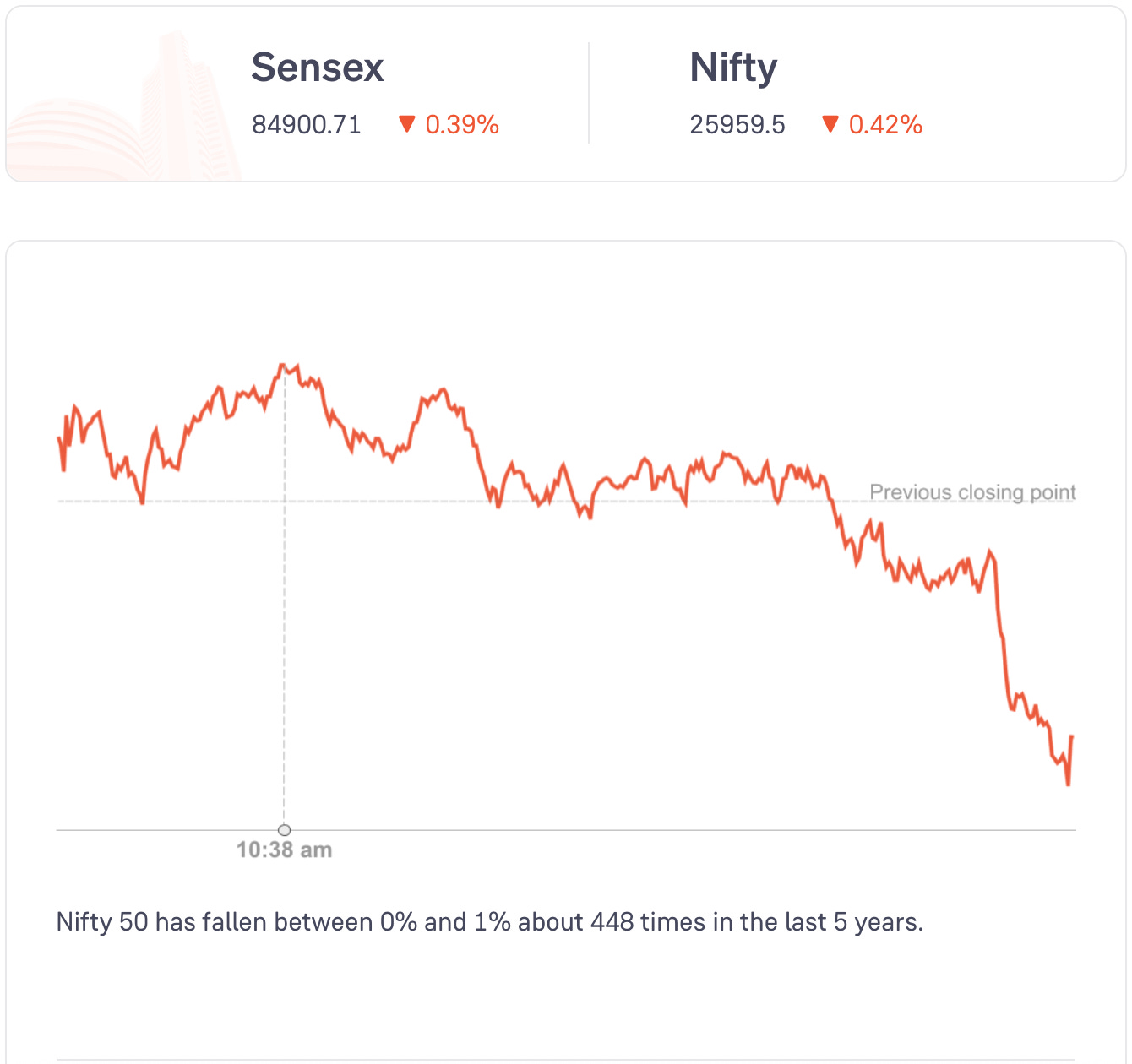 India-Canada to restart trade talks, ICICI Prudential to raise Rs 1,200 cr, & more - Groww Digest