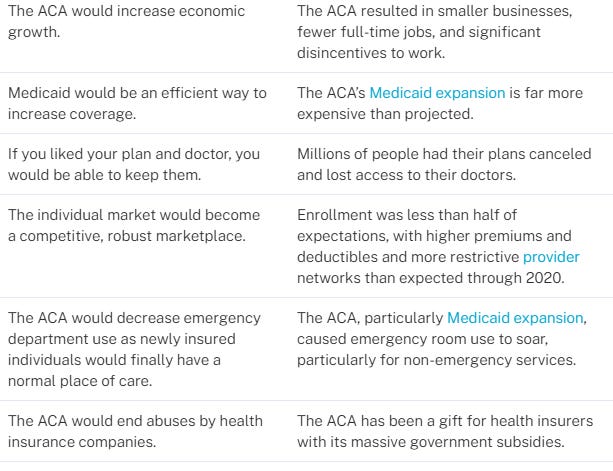 THE FALSEHOODS OF AFFORDABLE CARE ACT (ACA), commonly known as OBAMACARE