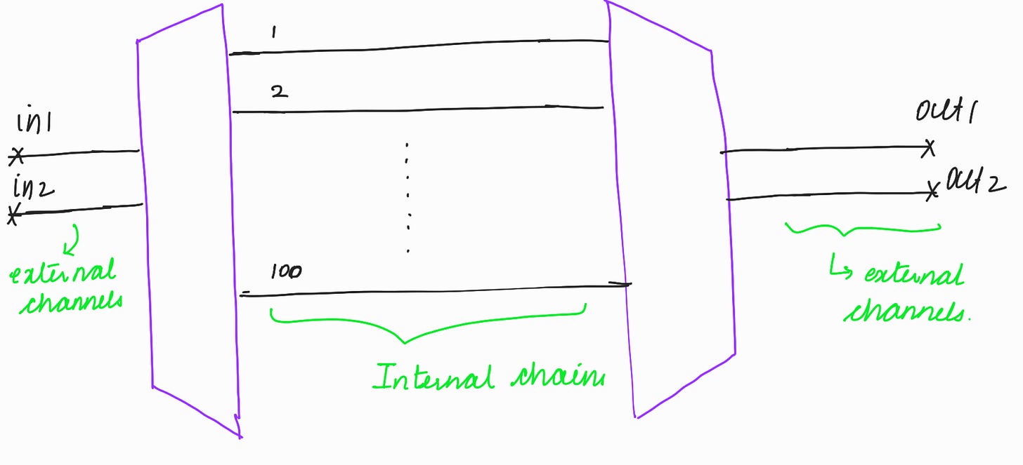 Scan Compression - Vidisha’s Substack
