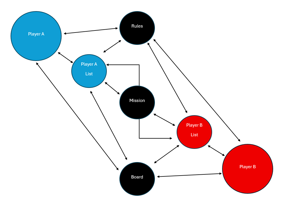 Infinity the Game - Contextual Design Choices