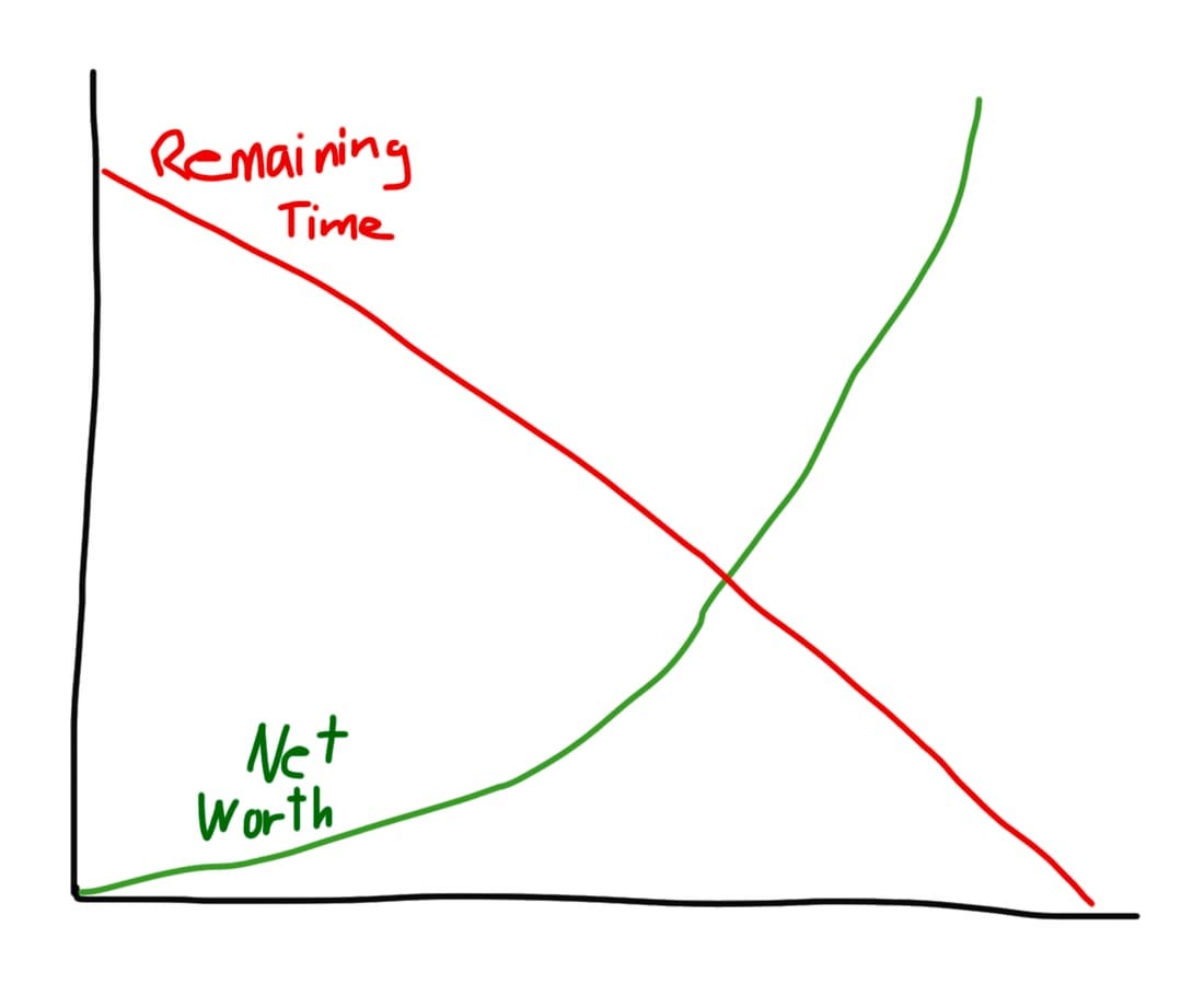 Six Types of Wealth - Young Money by Jack Raines