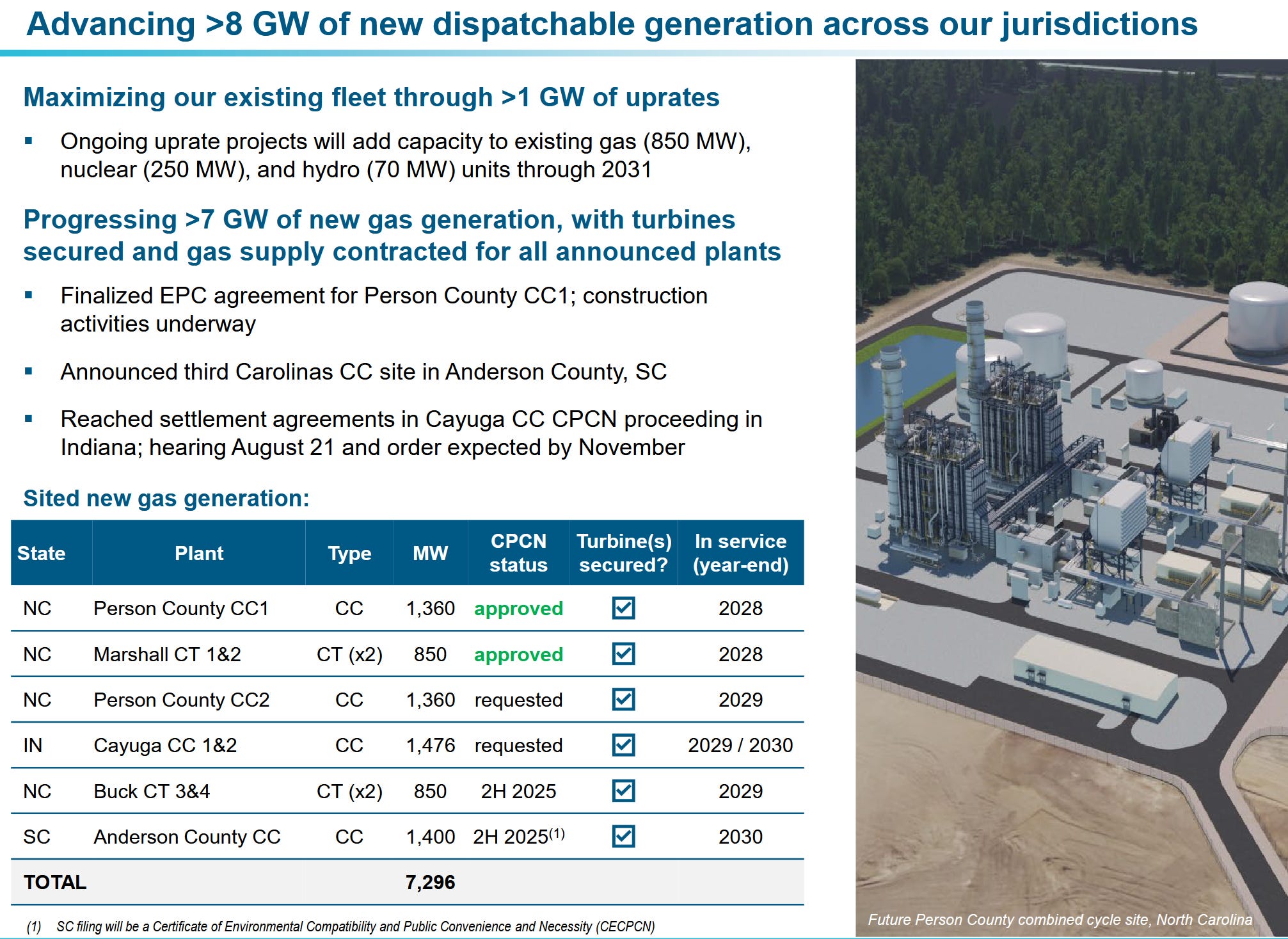 Utilities [Follow up to the Grid] - Yamco