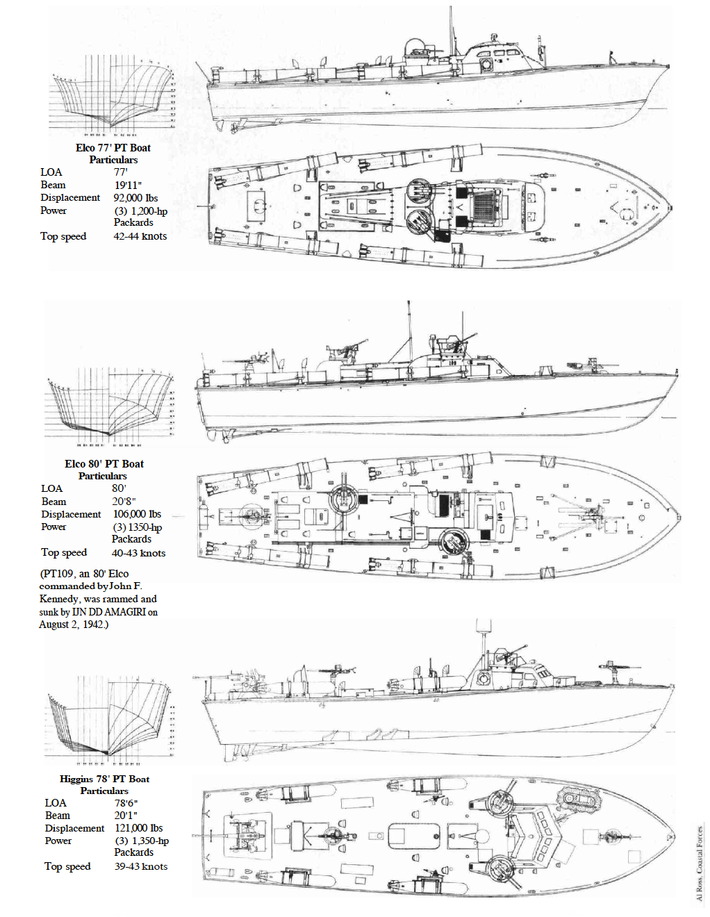 Fascinating History: Design and Development of PT Boats