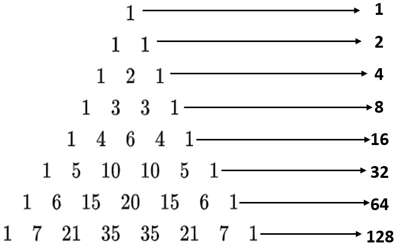 Pascal's Triangle - The Other Side Of Mathematics
