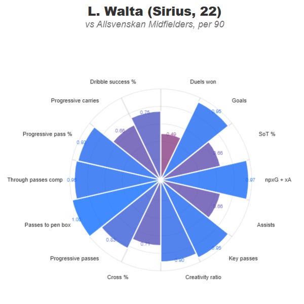 Wilfried Nancy - Players to make a difference - by Ross H
