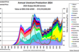 Kaiser Research Substack | John Kaiser | Substack
