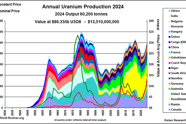Kaiser Research Substack | John Kaiser | Substack