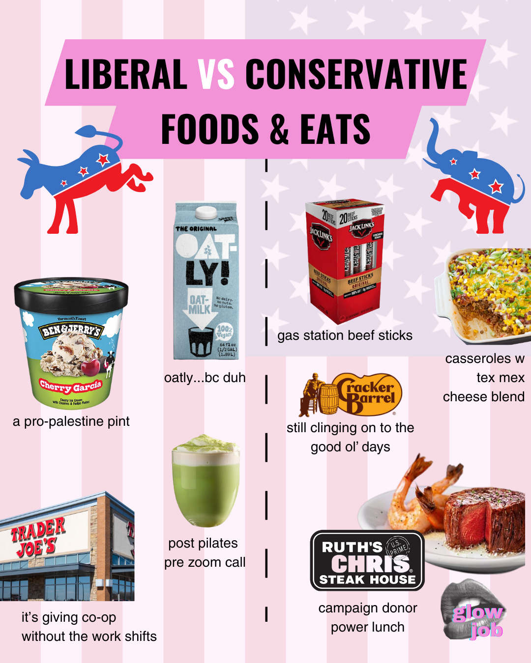 Liberal vs Republican coded brands - by Julia & Sasa
