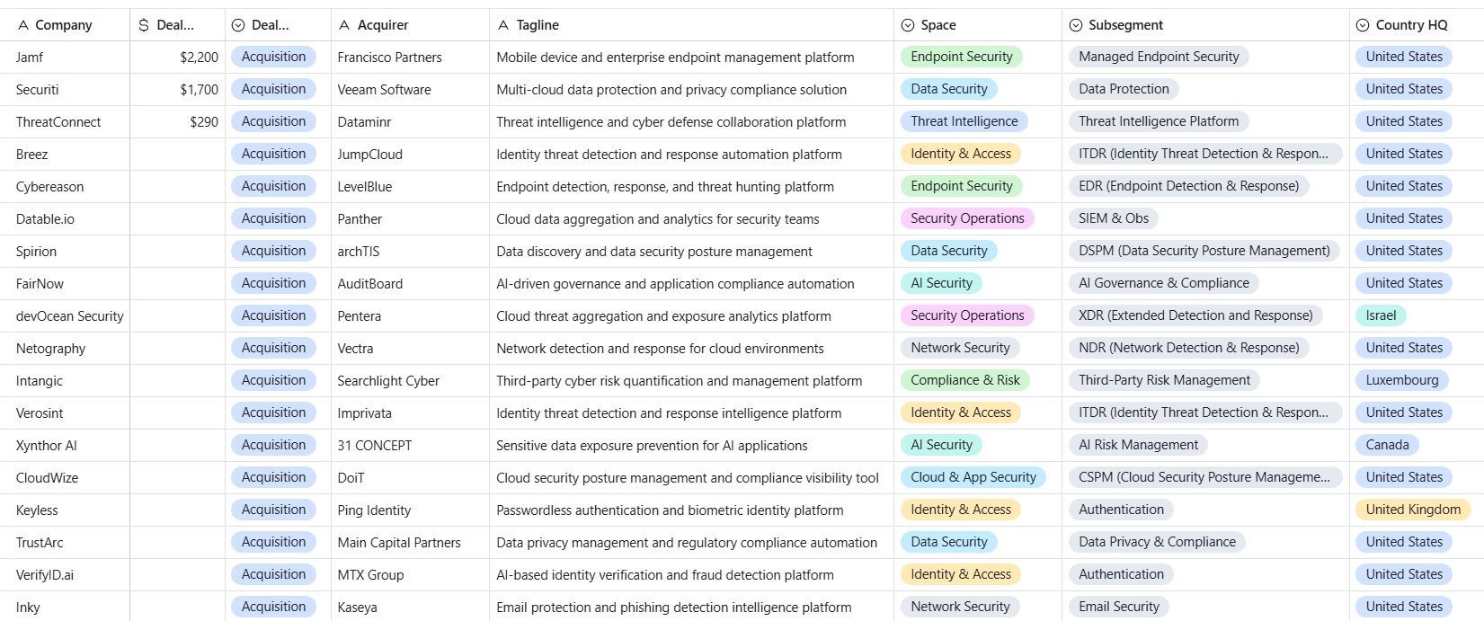 #6 Cyberflow (October 2025) - by Aleix Pérez - Cyberflow