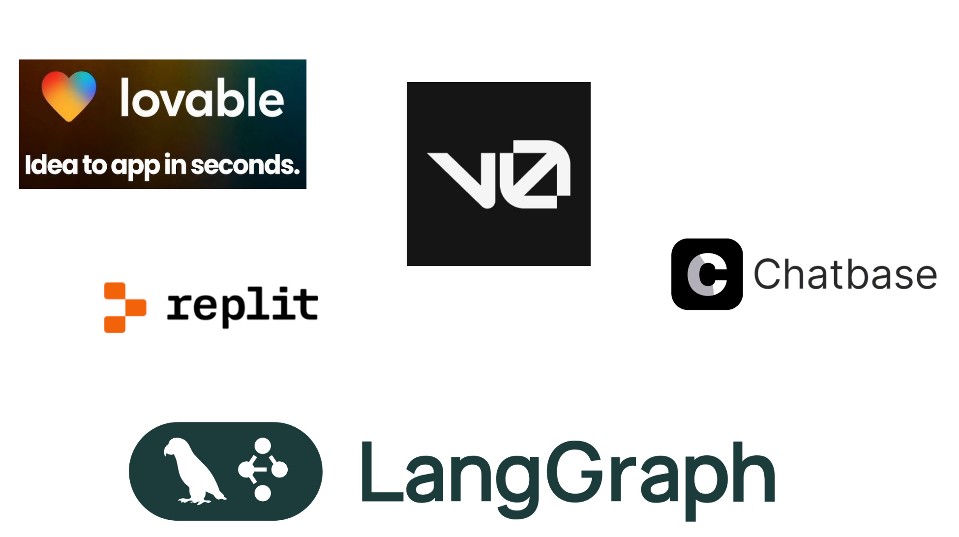 Free AI Prototyping Course - by Deepak Singh, pmcurve.com