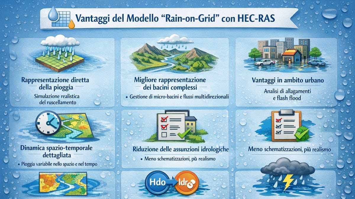 RAIN ON GRID CON HEC-RAS - PART .2 - by Antonio Cotroneo