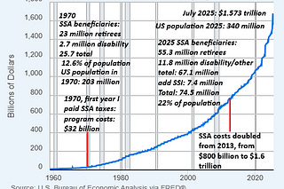 Charles Hugh Smith's Substack | Substack