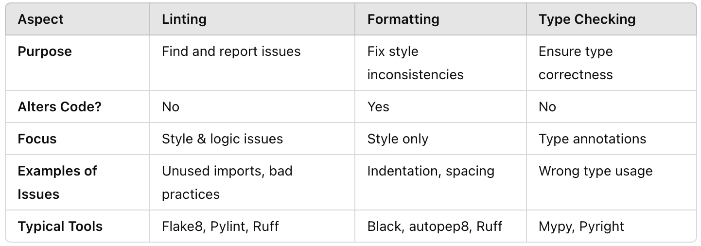 Replacing black, flake8 and isort with ruff: A Python Developer’s Guide