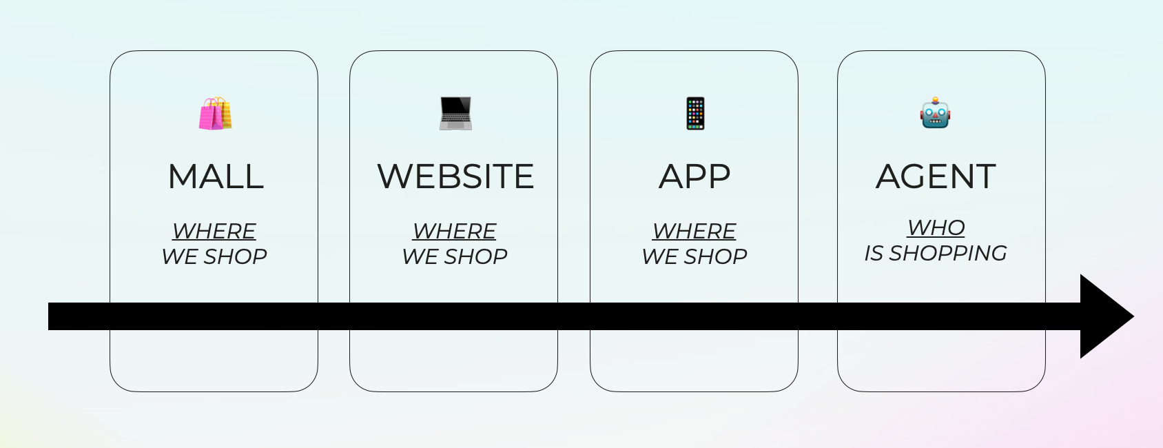 Agentic Commerce: When AI Does the Shopping for You