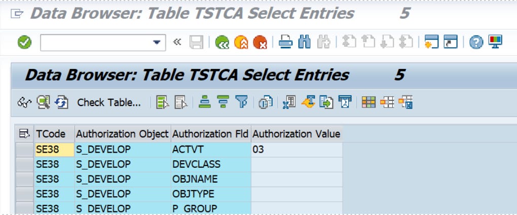 10 Important SAP Tables Every Security Professional Must Master