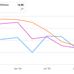 Investment Ideas by Antonio | Antonio Linares | Substack