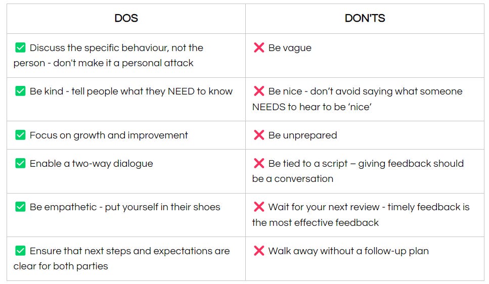 Feedback burger > Feedback sandwich